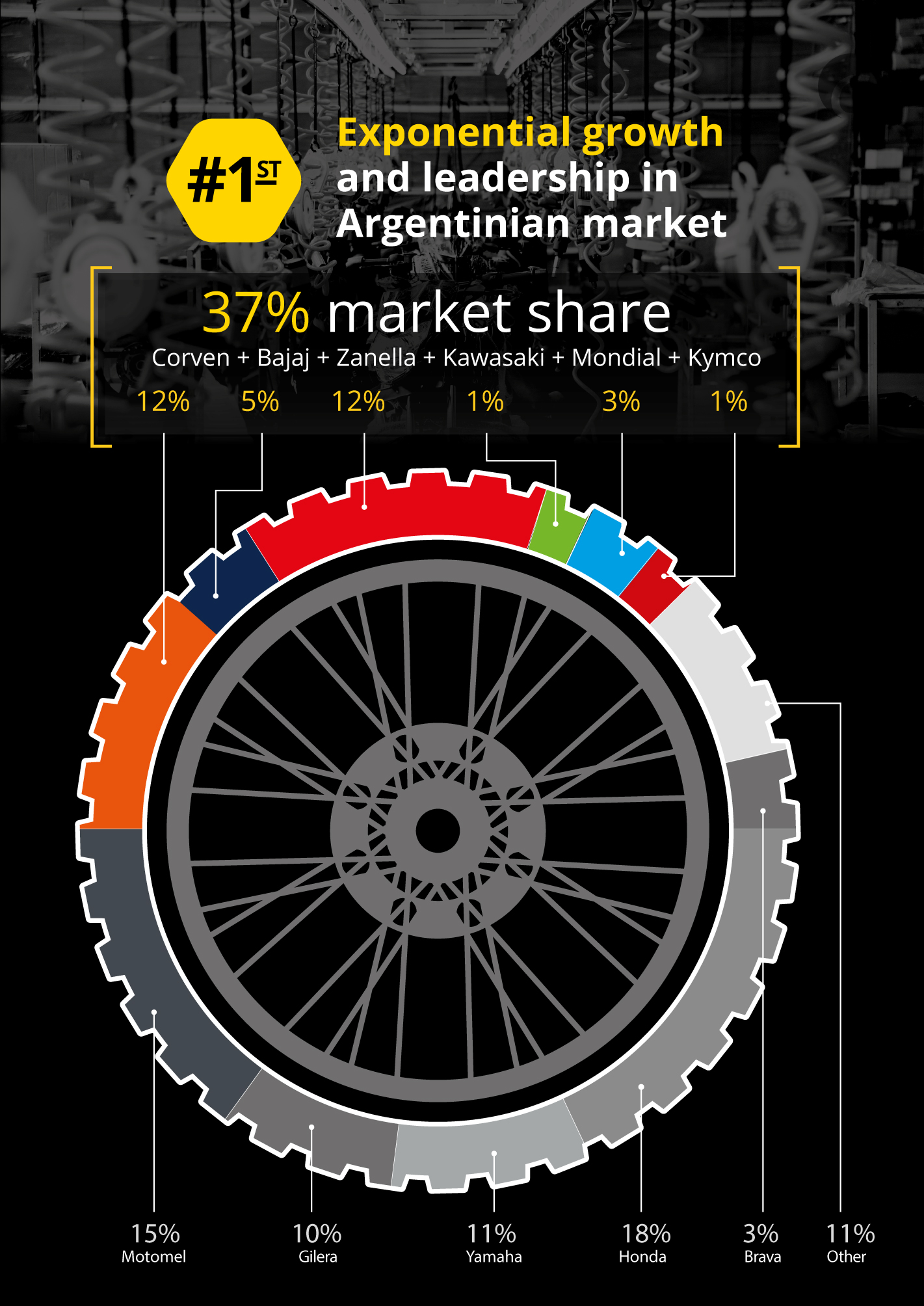 Movilidad Individual – Grupo Corven